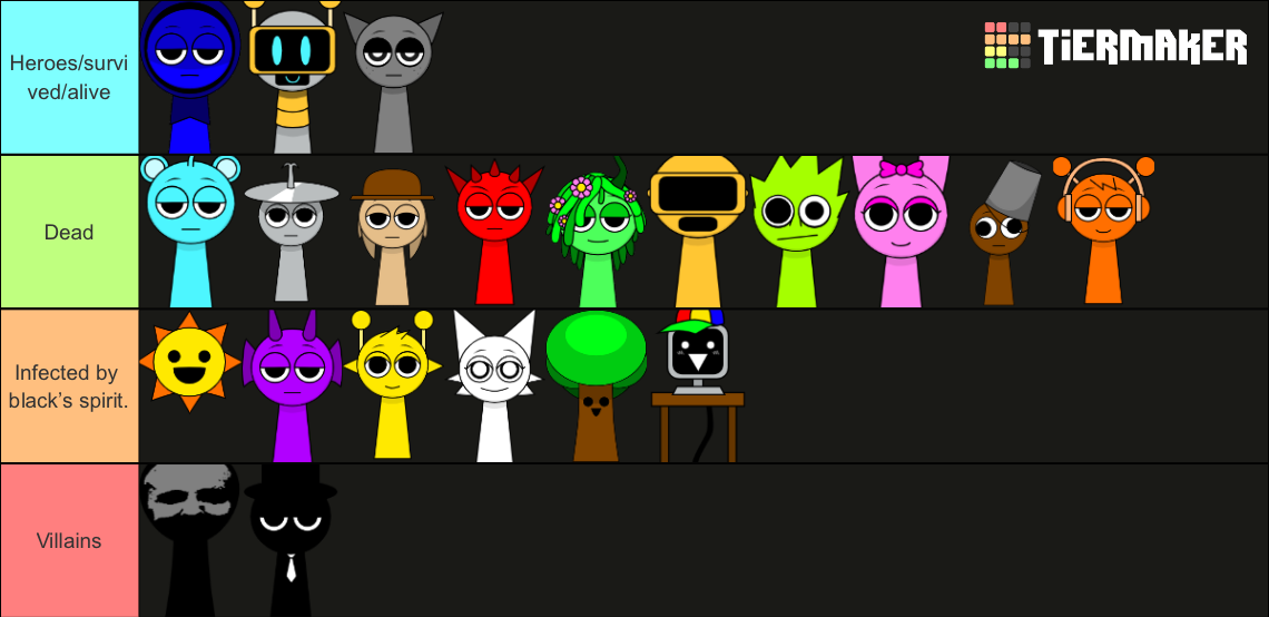 Sprunki incredibox Tier List (Community Rankings) - TierMaker
