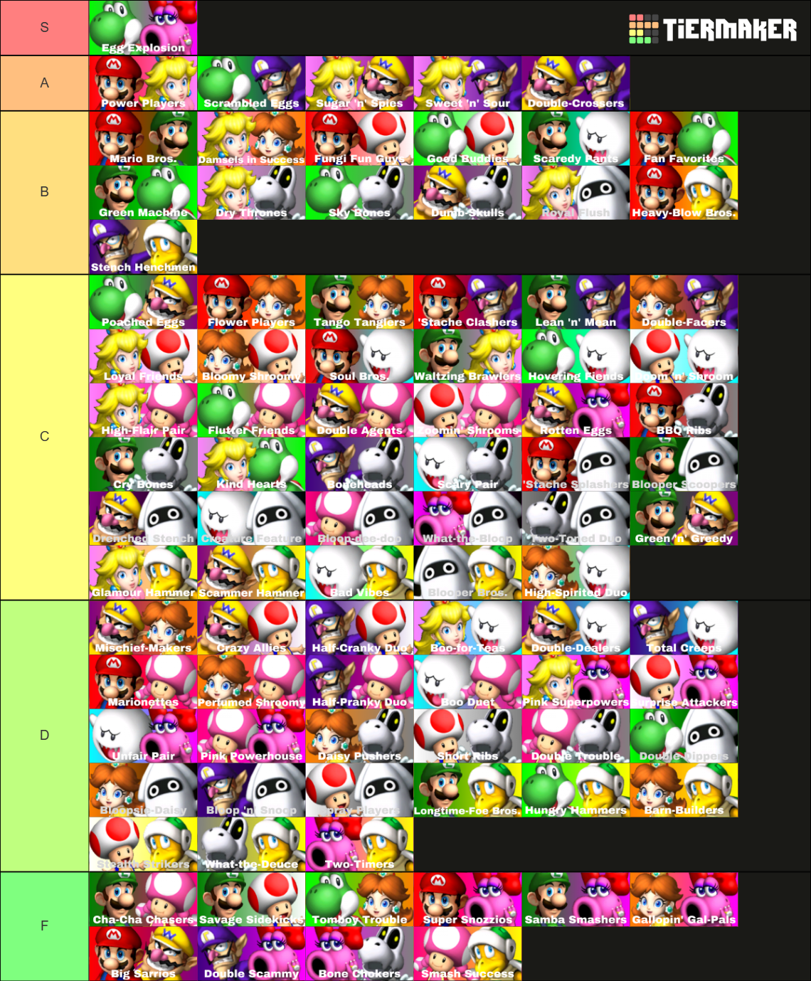 Mario Party 8 Team Names Tier List (Community Rankings) - TierMaker
