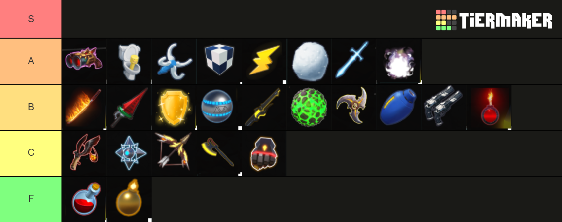 duel Warriors Ability Tier List (Community Rankings) - TierMaker