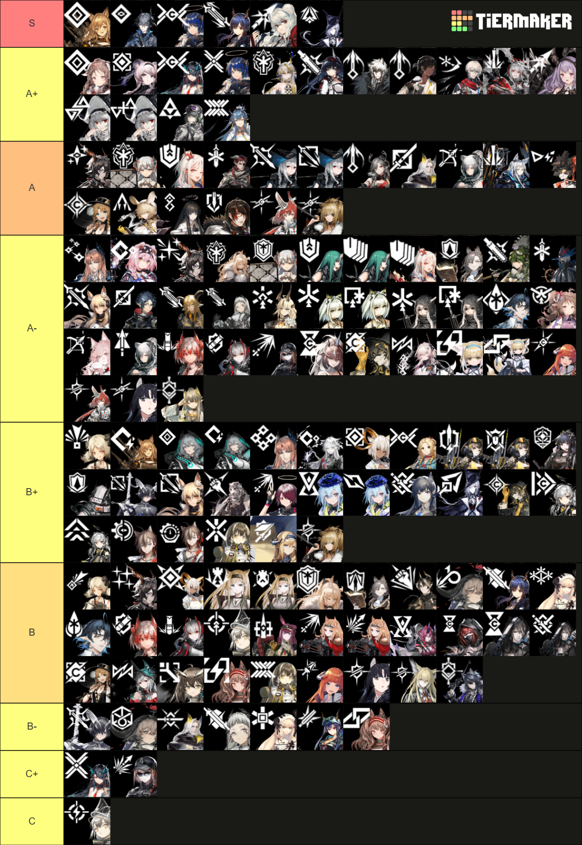 Arknights Modules (Updated January 12th, 2025) Tier List (Community ...