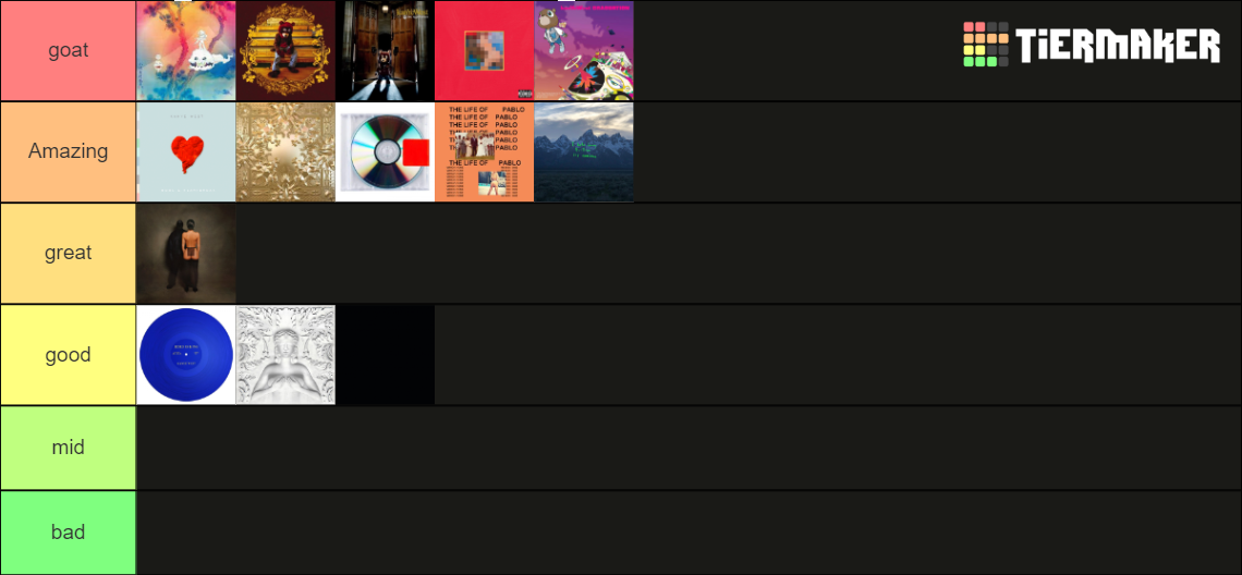 Kanye West COMPLETE Album (Updated 2024) Tier List (Community Rankings ...
