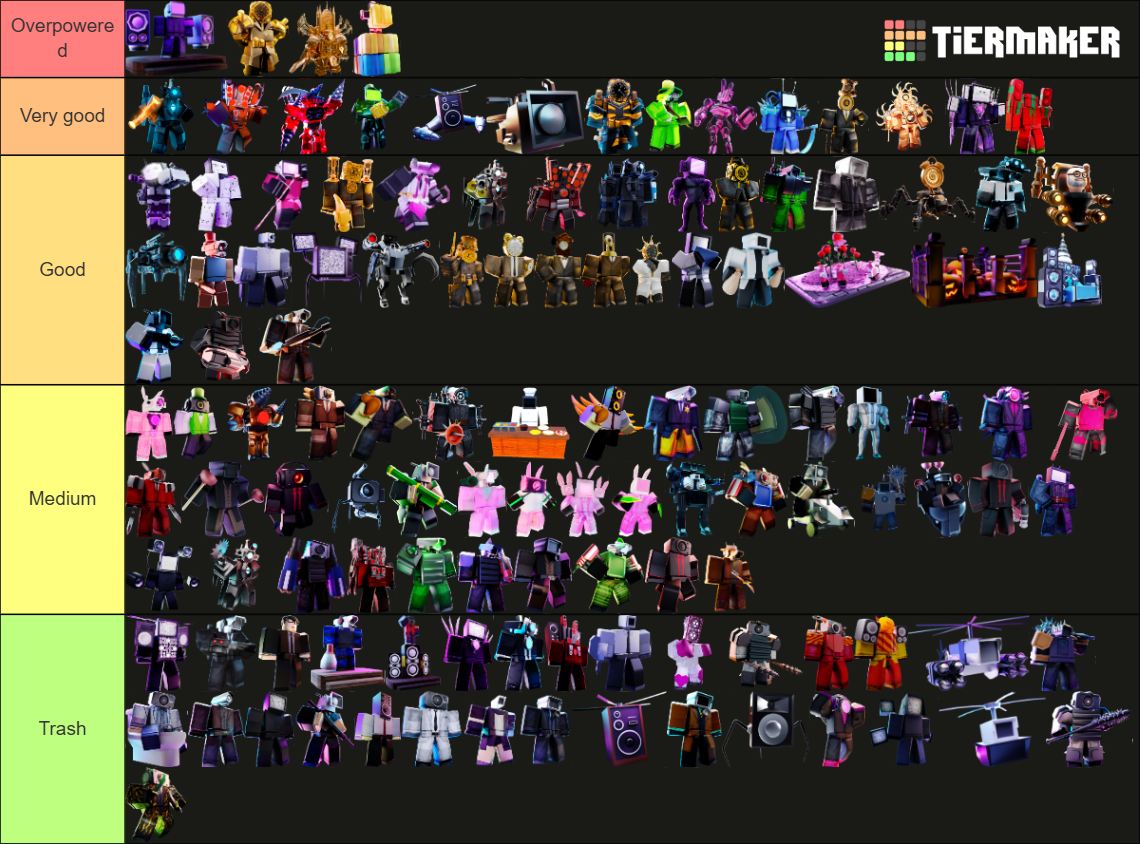 Toilet Tower Defense Units s Tier List (Community Rankings) - TierMaker
