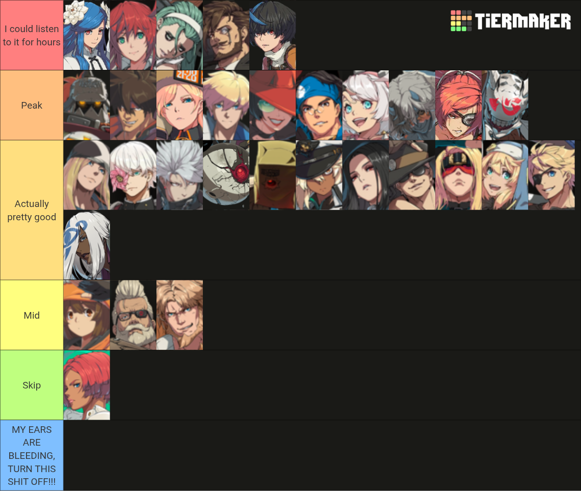 Guilty Gear Strive Characters (including season pass DLC) Tier List ...