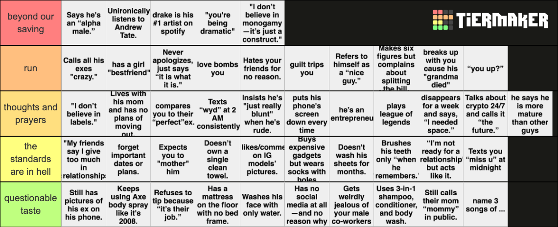 CRAZY RED FLAGS Tier List (Community Rankings) - TierMaker