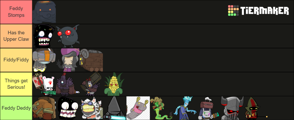 Freddy Fazbear vs Castle Crashers Bosses Tier List (Community Rankings) - TierMaker