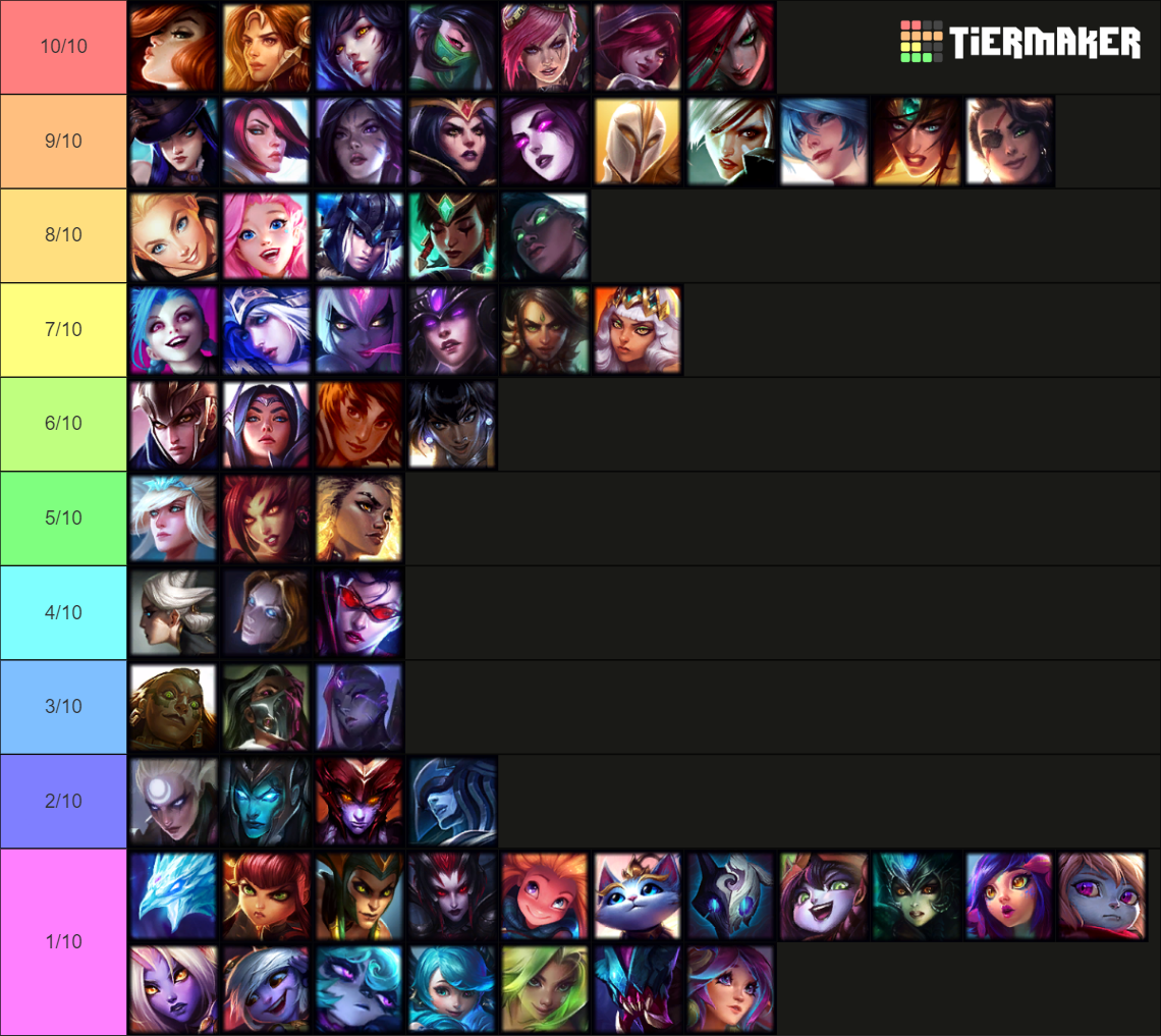 Recent League of Legends Tier Lists - TierMaker