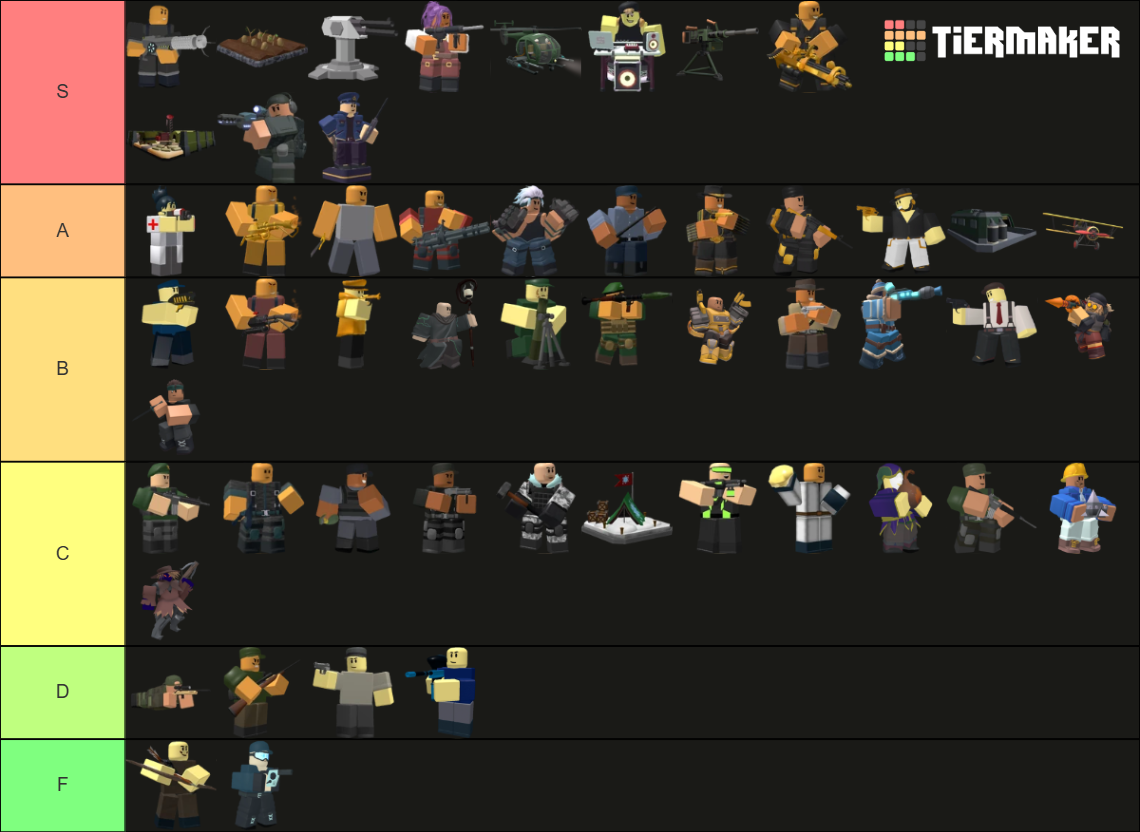 Tower Defense Simulator Towers (June 2025) Tier List (Community ...