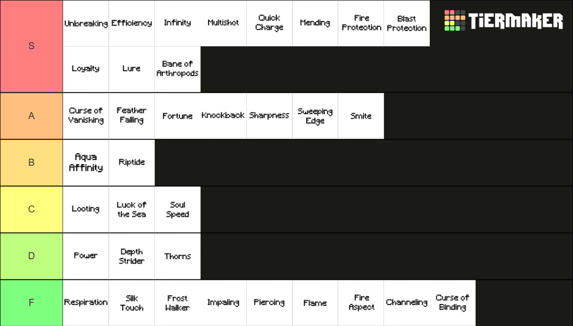 All Minecraft Enchantments Tier List (Community Rankings) - TierMaker
