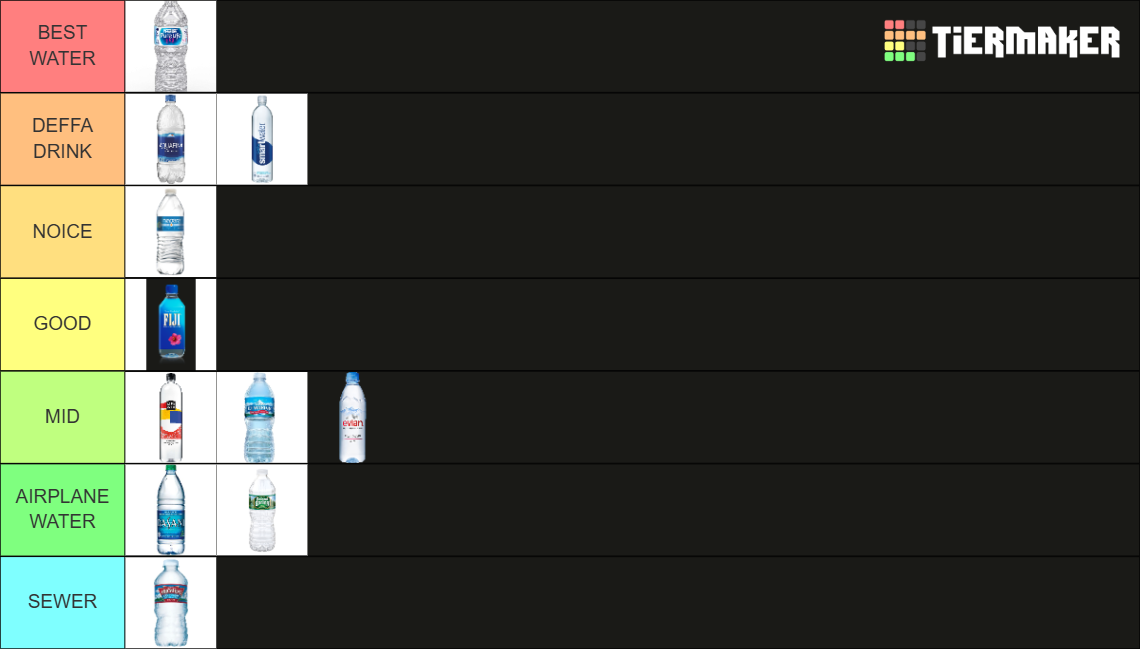 Bottled water Tier List (Community Rankings) - TierMaker