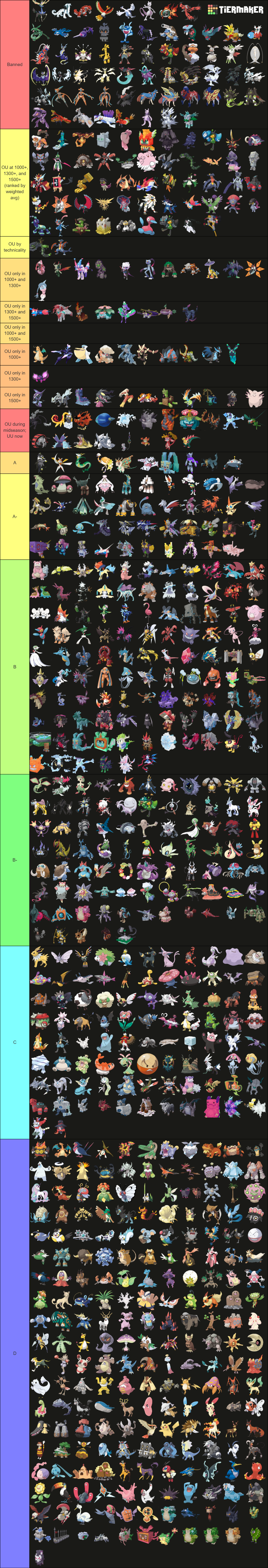 Cobblemon Delta Official Tierlist Tier List (Community Rankings ...