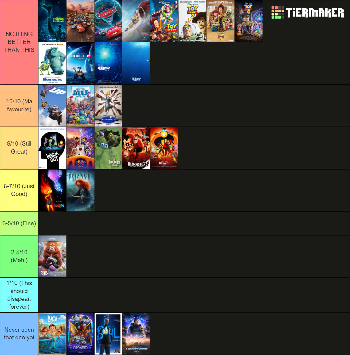 Pixar Movies rank (1995-2024) Tier List (Community Rankings) - TierMaker