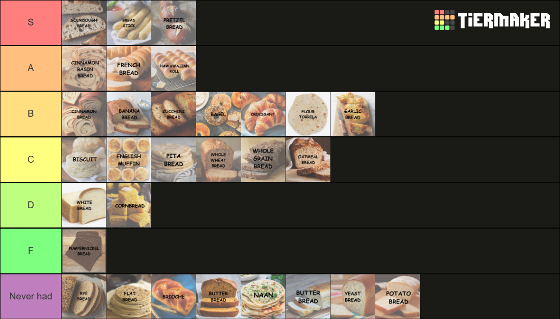 bread types Tier List (Community Rankings) - TierMaker
