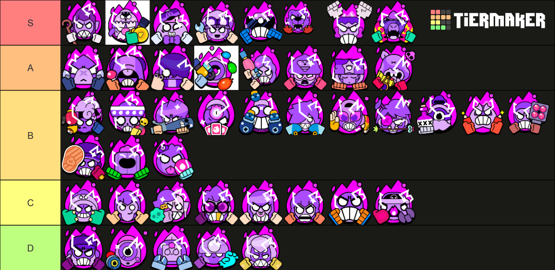 Brawl Stars Hypercharge Semptember 2024 Maker Tier List (Community ...