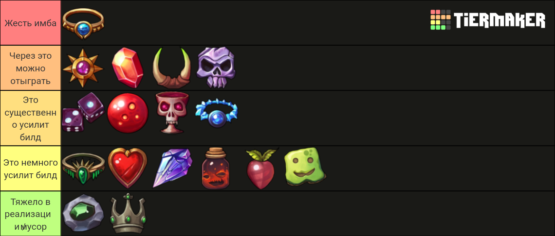 Backpack brawl relics list Tier List (Community Rankings) - TierMaker