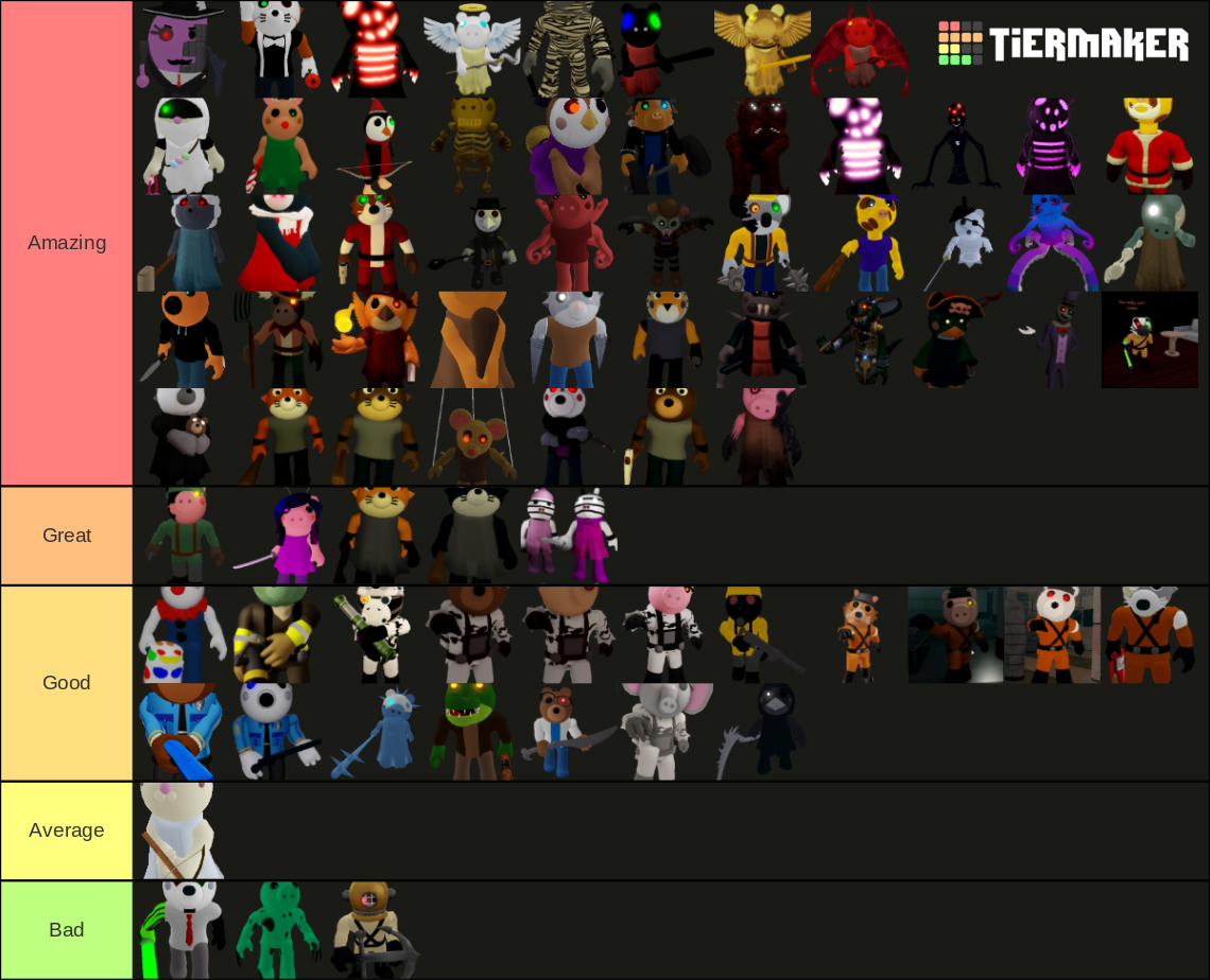 Piggy Character (Book 2: Chapter 12 Lab) Template Tier List (Community ...