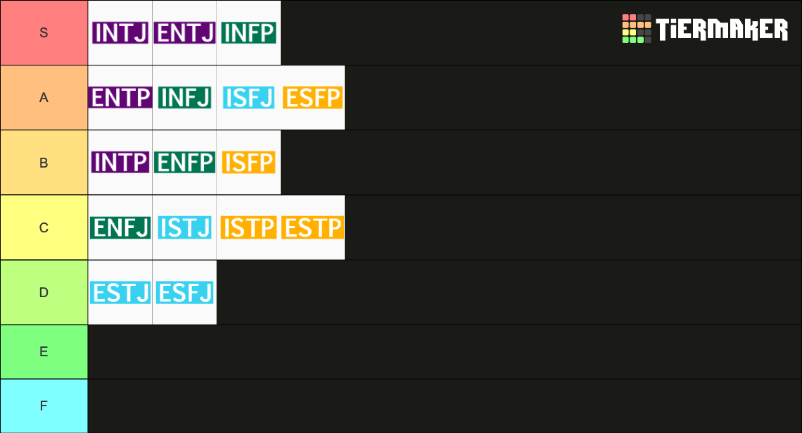 Myers-Briggs Type Indicator (MBTI) Tier List (Community Rankings ...