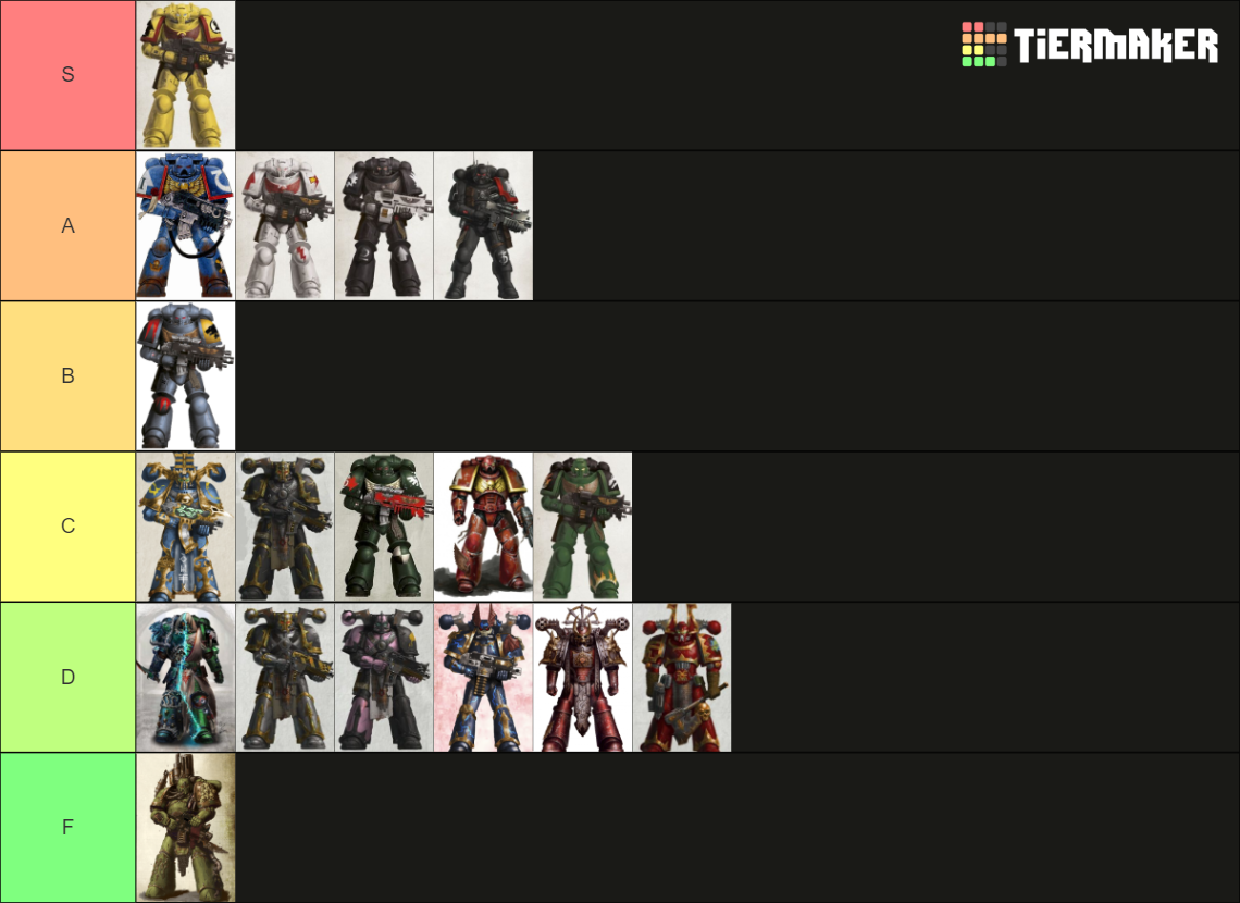 Warhammer 40k Space Marine Legions Tier List (Community Rankings ...