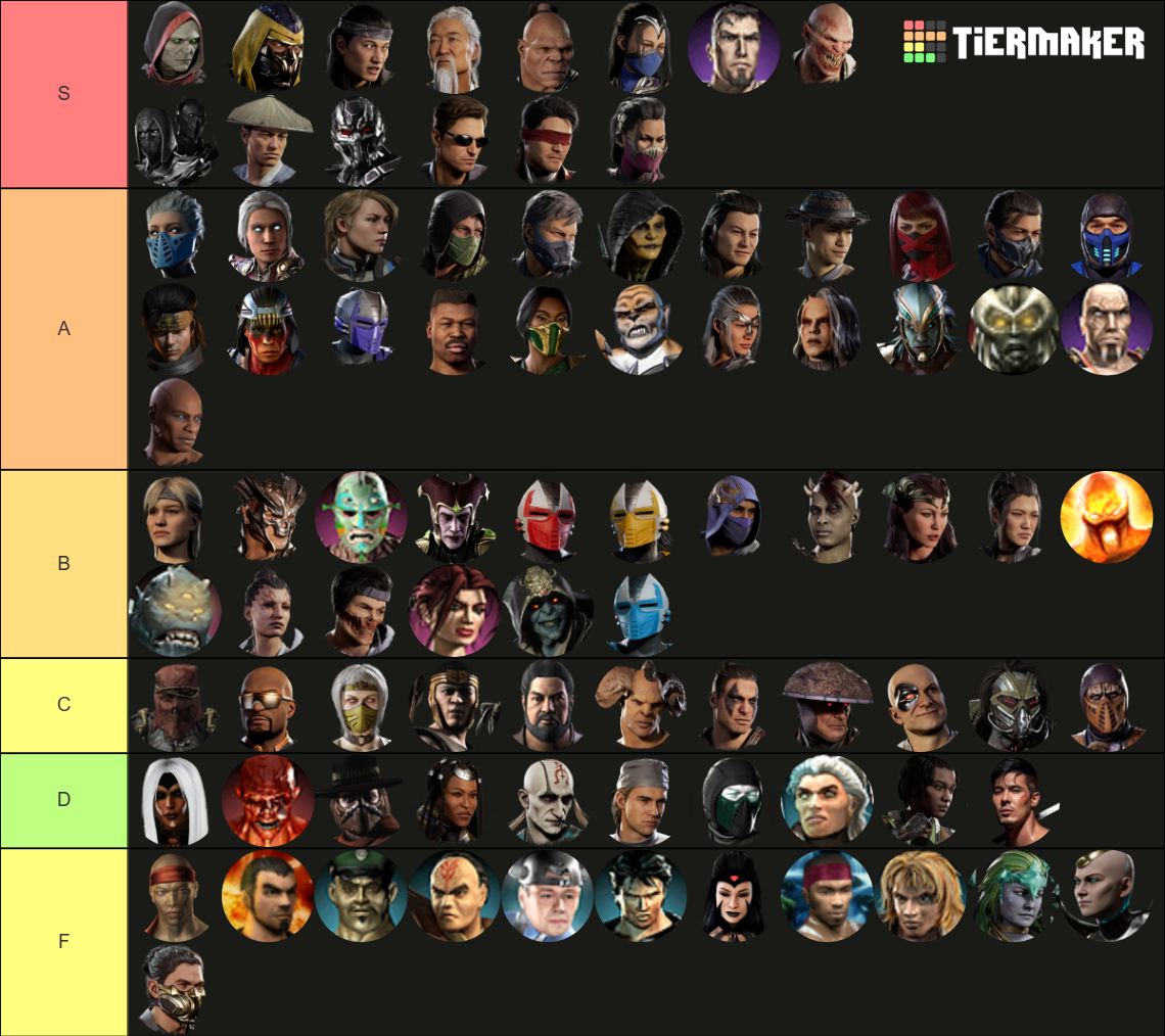 All Mortal Kombat Characters (as of MK1) Tier List (Community Rankings ...
