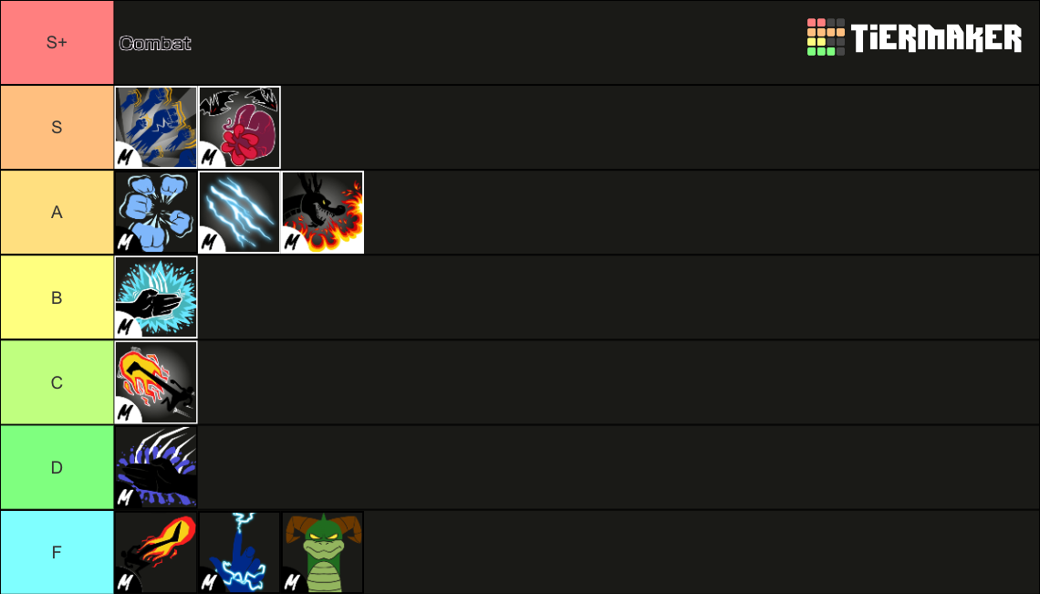 Roblox Blox Fruits: Fighting Styles (23UPD: Winter Upd Pt.1) Tier List ...