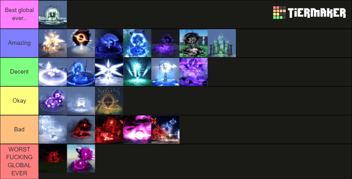 Sols RNG Globals Tier List (Community Rankings) - TierMaker