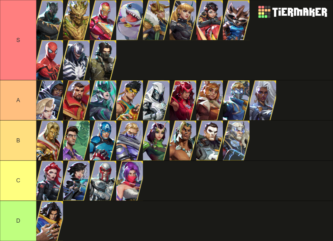 Marvel Rivals Characters Tier List (Community Rankings) - TierMaker