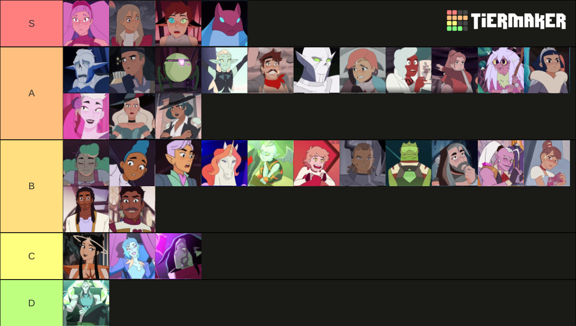 Recent Netflix Tier Lists - TierMaker