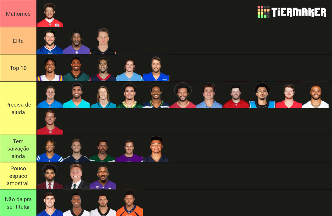 2024-2025 NFL QBs Ranking List Tier List (Community Rankings) - TierMaker