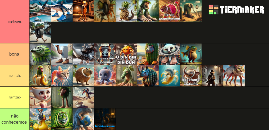 All Italian brainrot Tier List (Community Rankings) - TierMaker