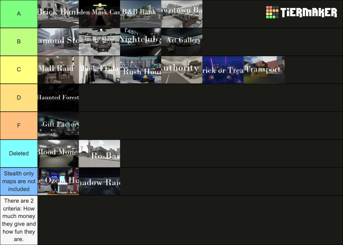 Notoriety Maps (RUSH HOUR UPDATE!) Tier List (Community Rankings ...