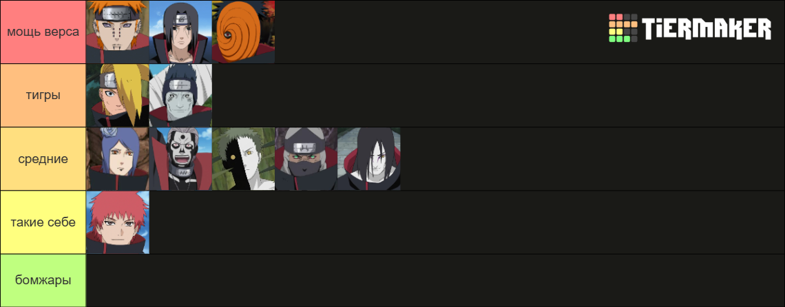 AKATSUKI Tier List (Community Rankings) - TierMaker