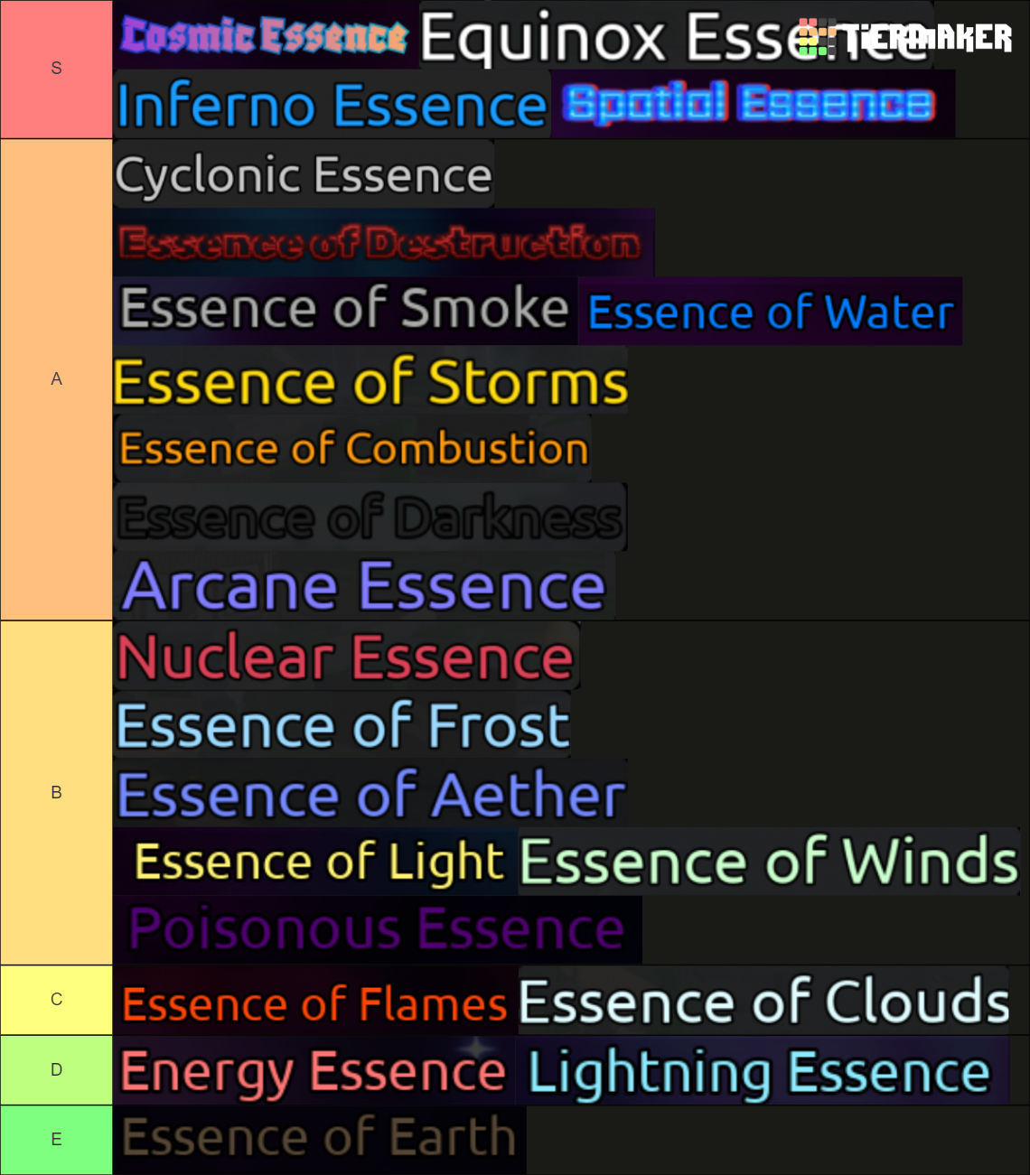 Divine Duality Essences Tier List (Community Rankings) - TierMaker