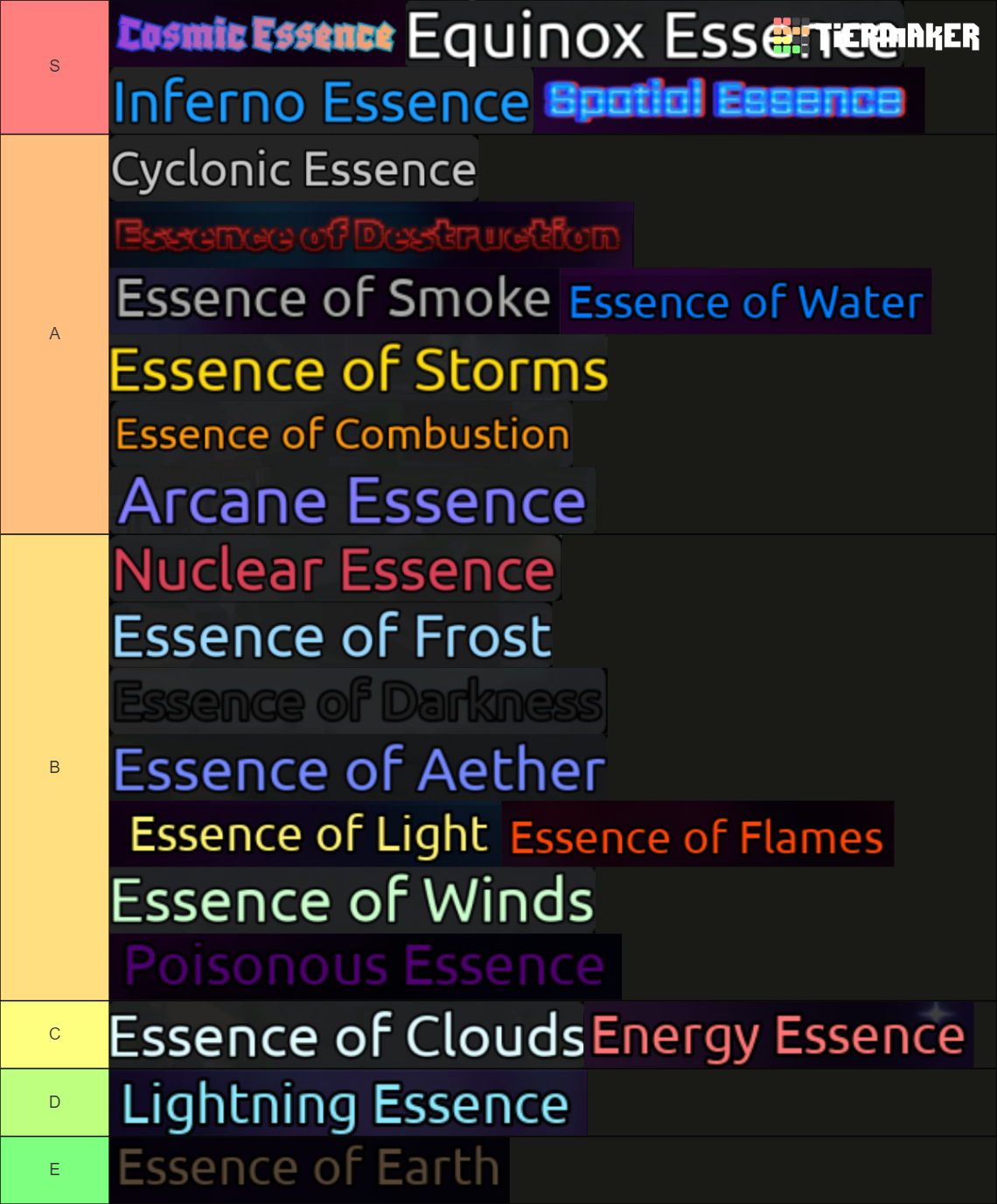 Divine Duality Essences Tier List (Community Rankings) - TierMaker
