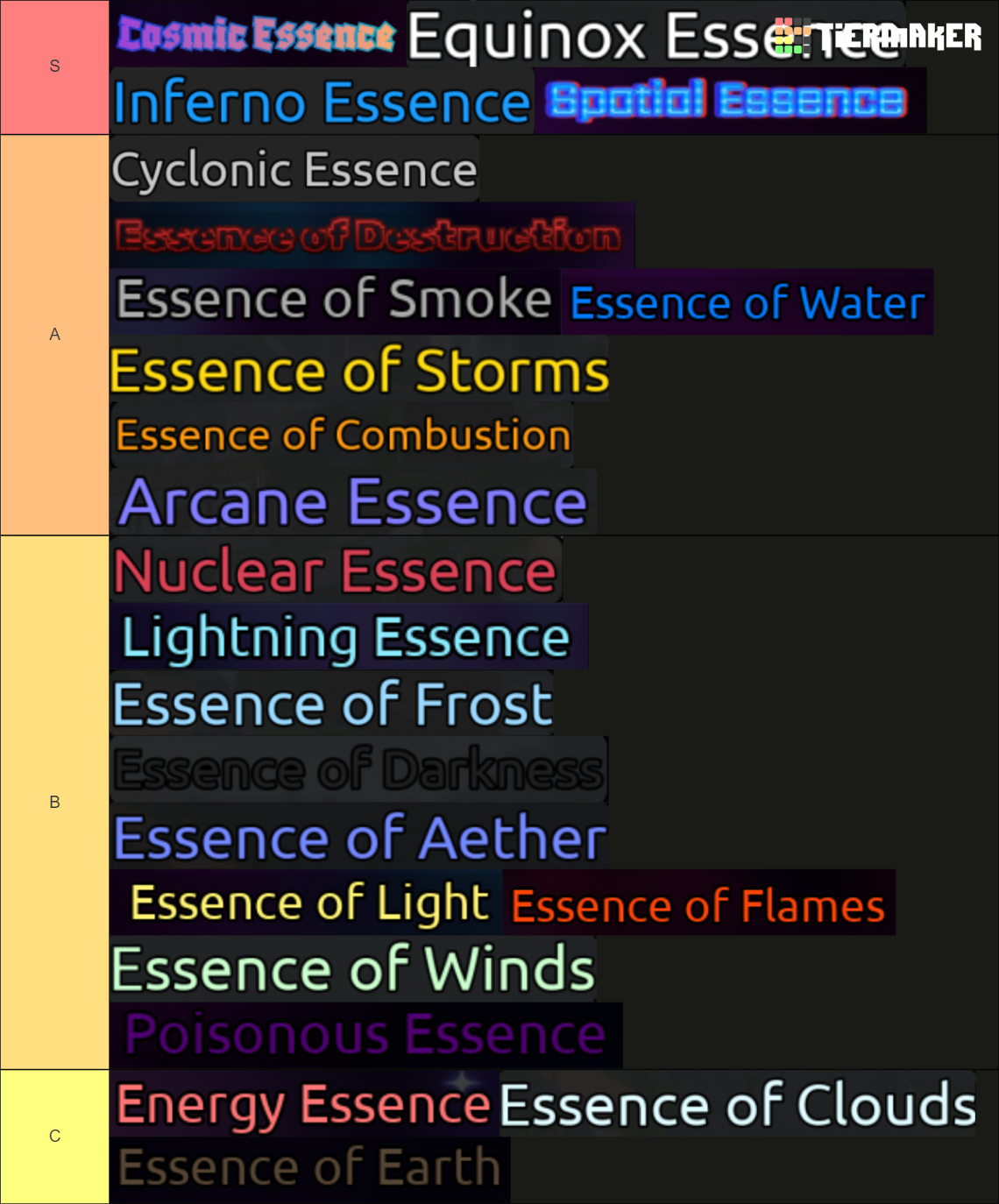 Divine Duality Essences Tier List (Community Rankings) - TierMaker