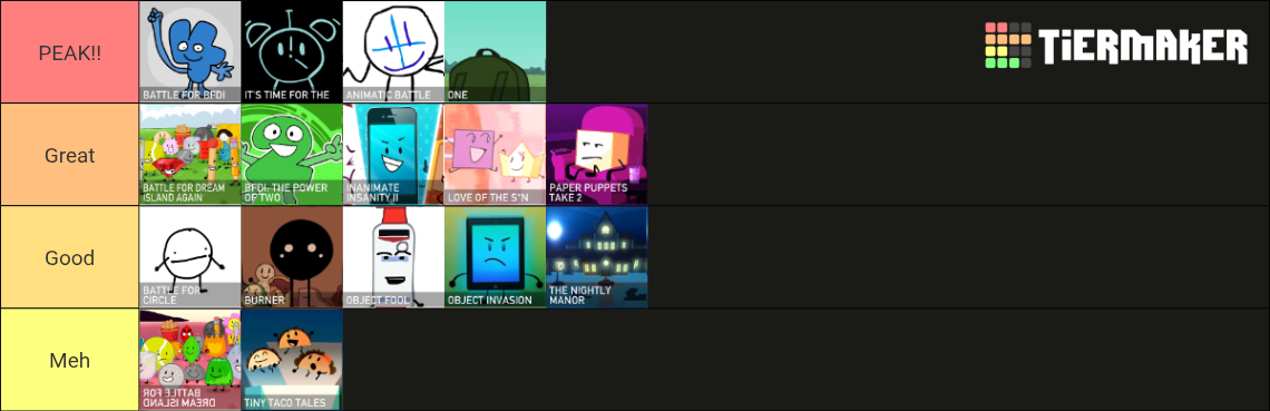 Object Shows Tier List (Community Rankings) - TierMaker