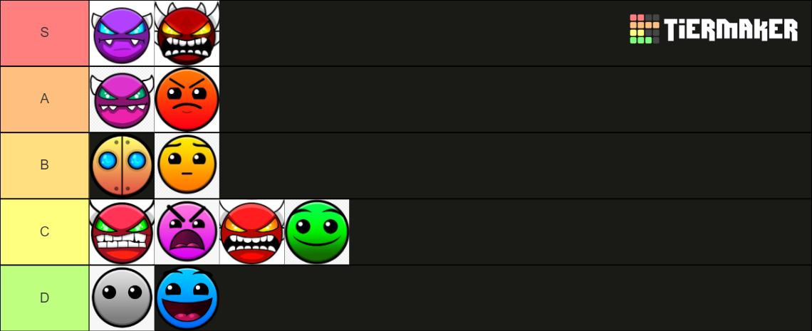 Geometry Dash Difficulties Tier List (Community Rankings) - TierMaker
