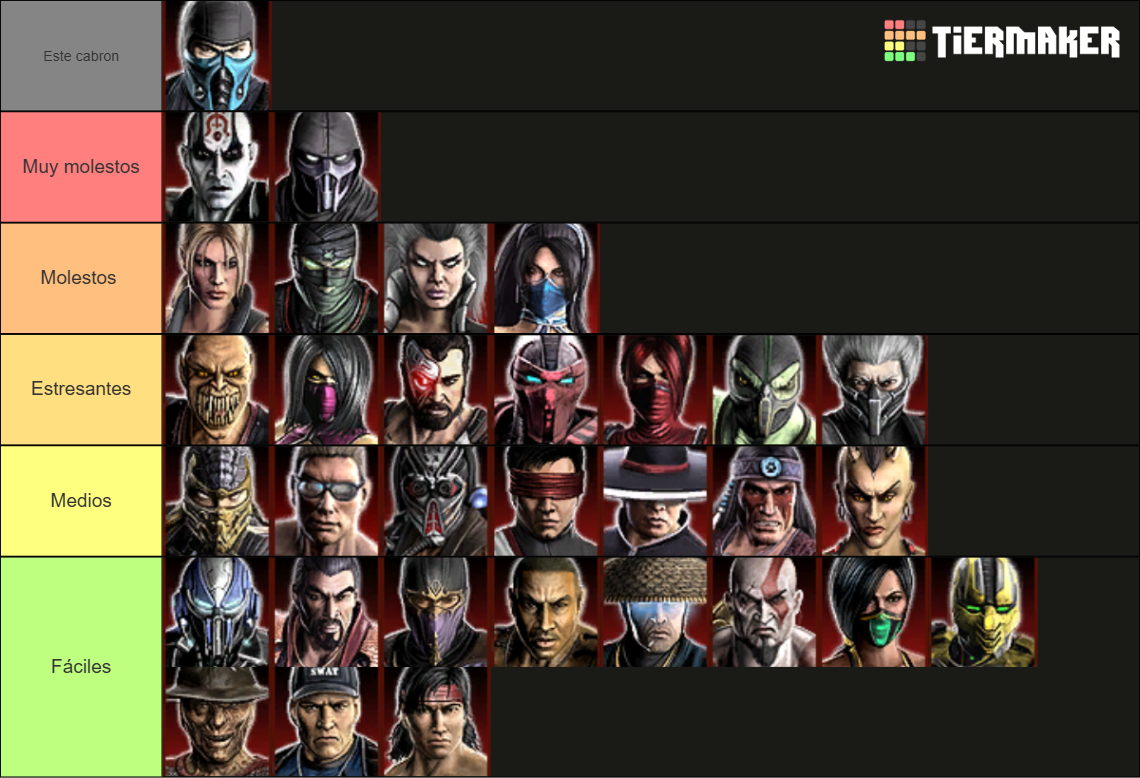 Mortal Kombat 9 Character Tier List (Community Rankings) - TierMaker
