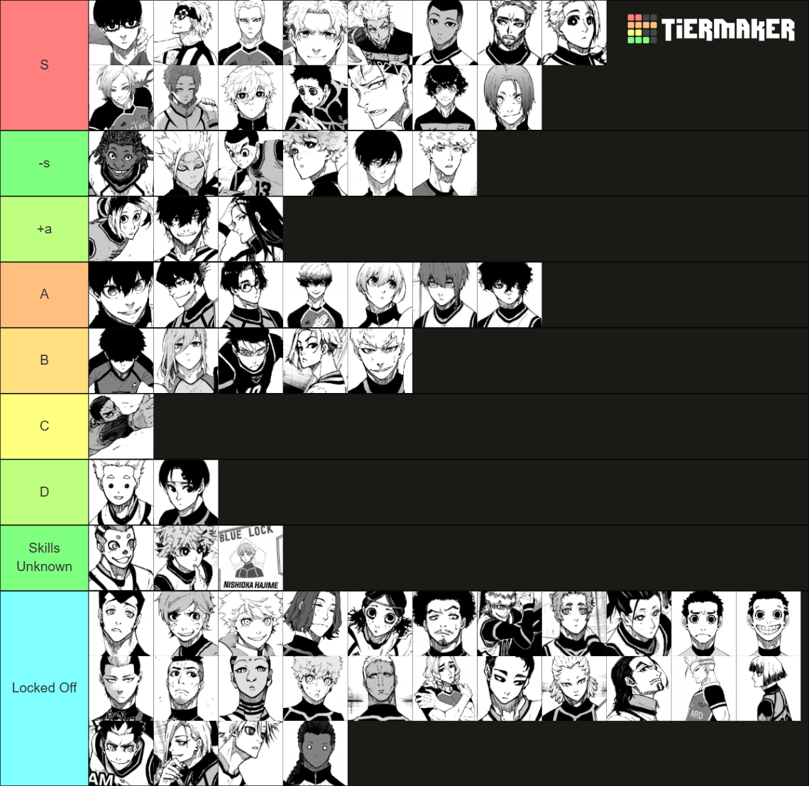 Blue Lock (Manga) Tier List (Community Rankings) - TierMaker