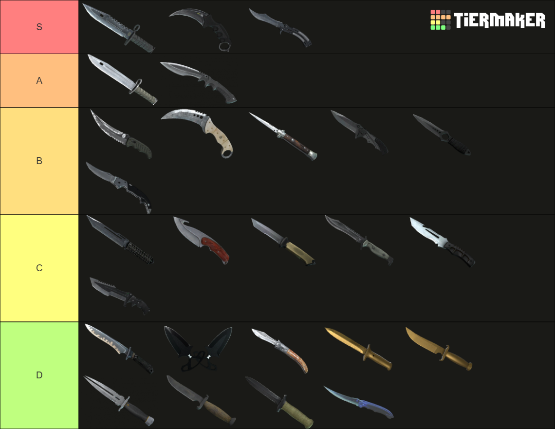 CSGO/CS2 Knife w/ Event+Default+Leaked Tier List (Community Rankings ...