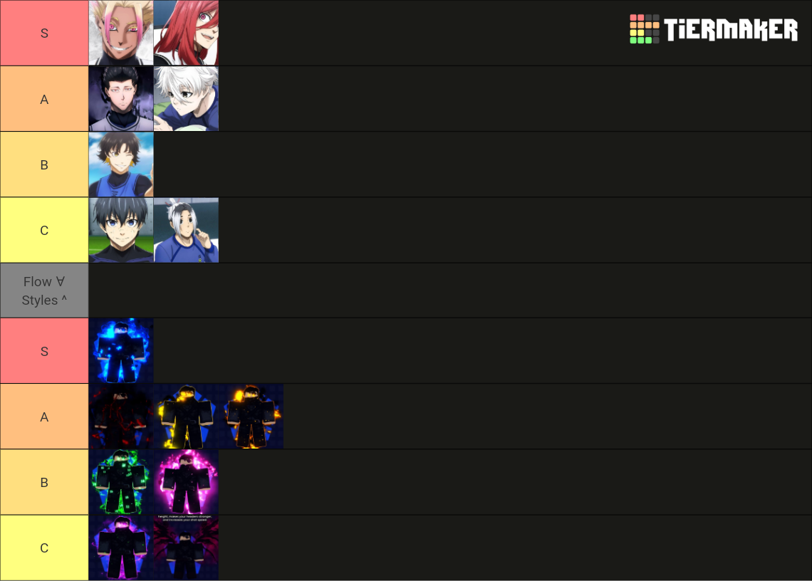Blue Lock rivals flow/styles Tier List (Community Rankings) - TierMaker