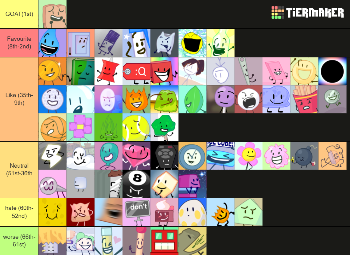 Bfb characters rating Tier List (Community Rankings) - TierMaker