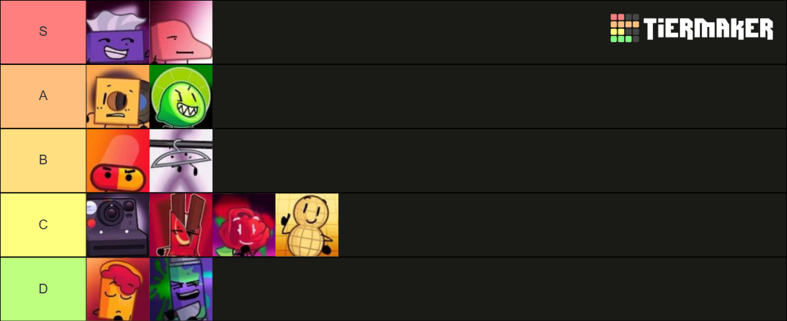 BURNER Contestants Tier List (Community Rankings) - TierMaker