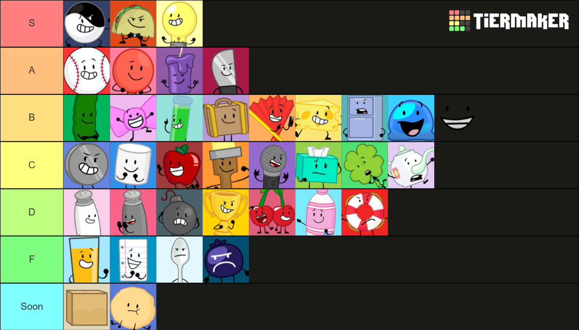 Inanimate Insanity ALL CHARACTERS Tier List (Community Rankings ...