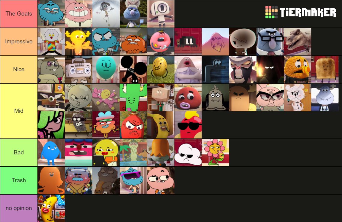 The Amazing World of Gumball: Characters Tier List (Community Rankings ...