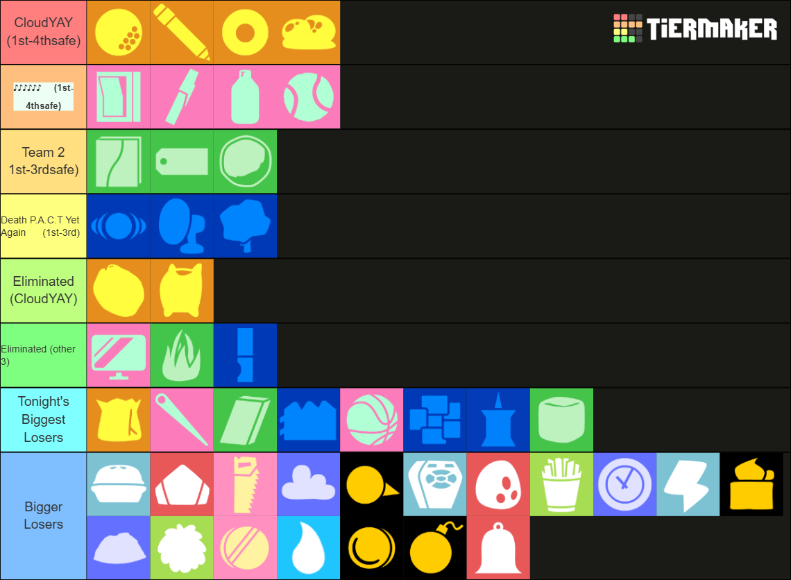 TPOT All Contestants As Of TPOT 15 Tier List (Community Rankings ...
