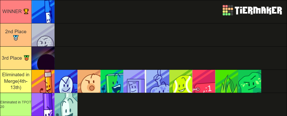 TPOT Prediction (as of TPOT 19) Tier List (Community Rankings) - TierMaker