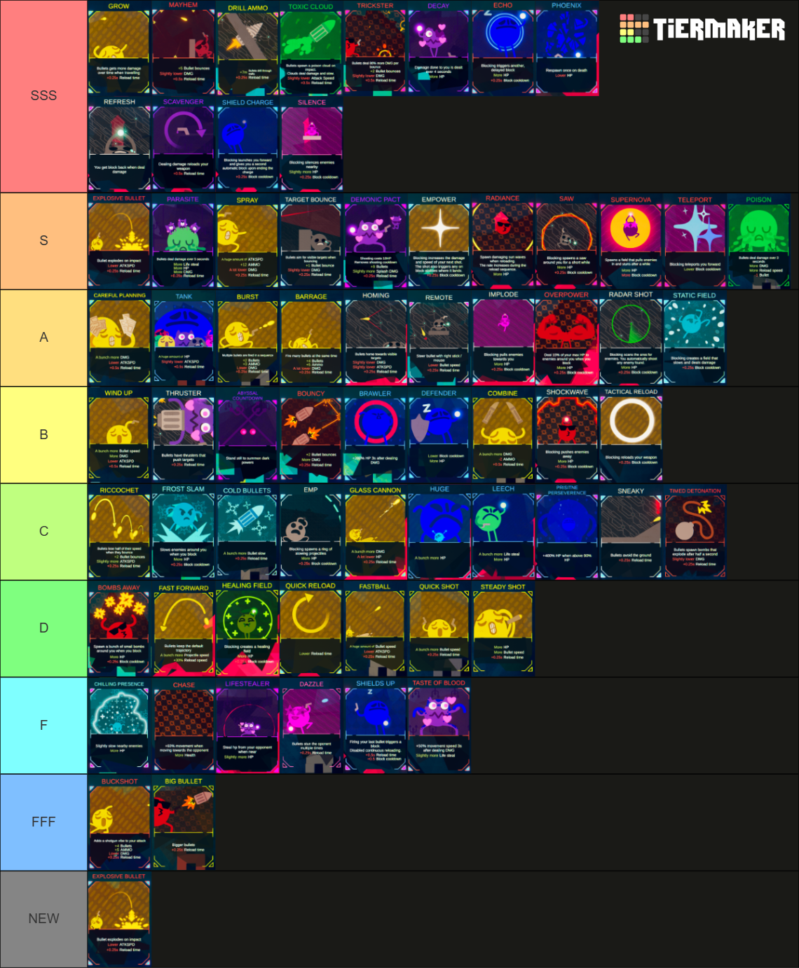 ROUNDS cards Tier List (Community Rankings) - TierMaker