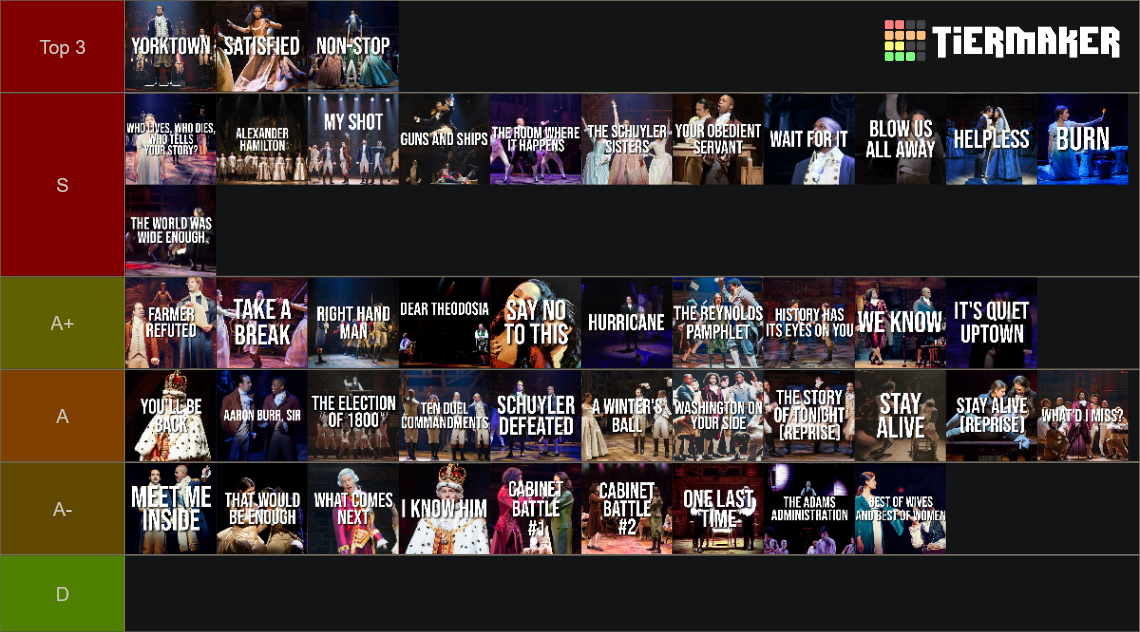 Hamilton Songs Tier List (Community Rankings) - TierMaker