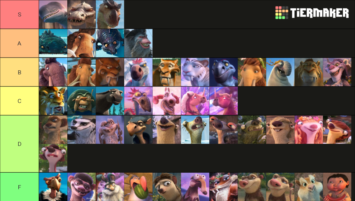 Ice Age Tier List (Community Rankings) - TierMaker