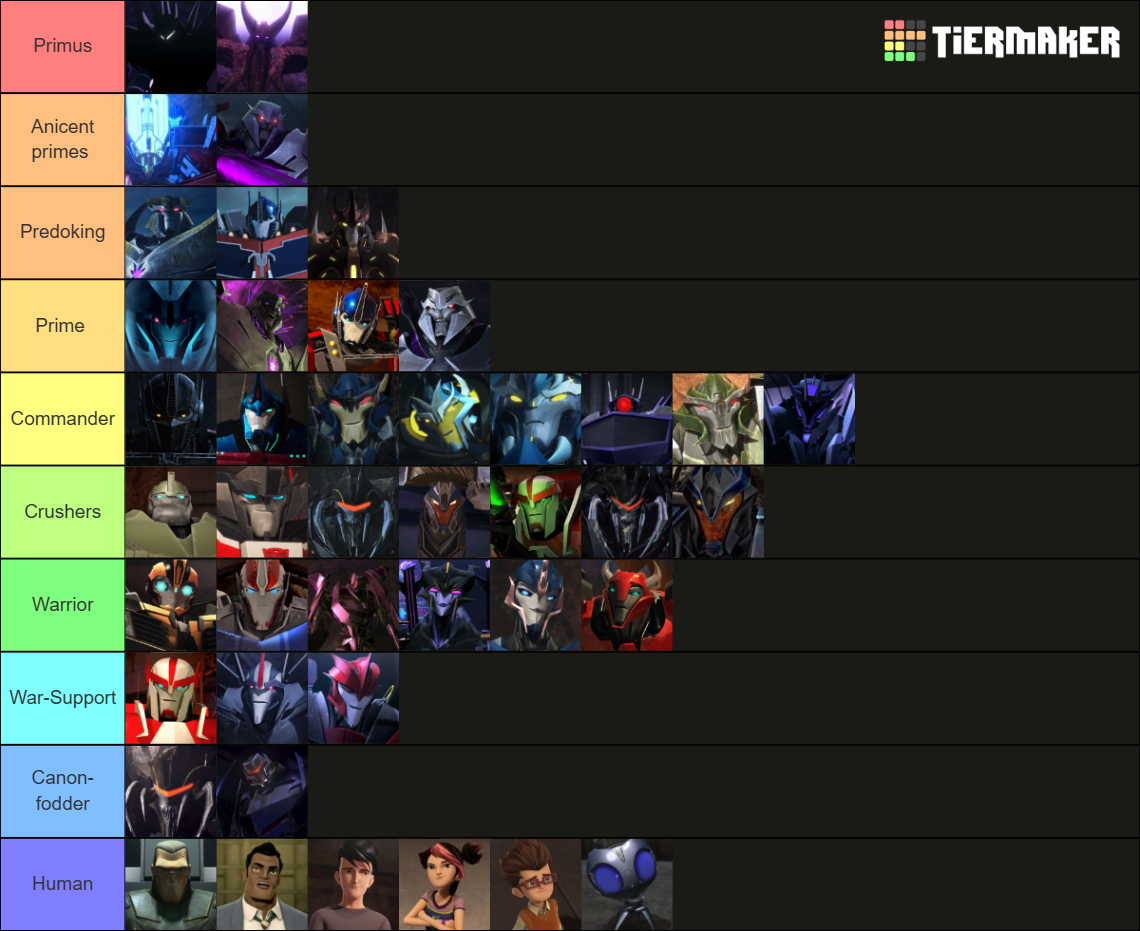 Transformers Prime Strength and Power Tier List (Community Rankings ...