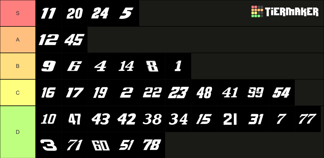 2024 NASCAR Cup Series Drivers Tierlist Tier List (Community Rankings ...